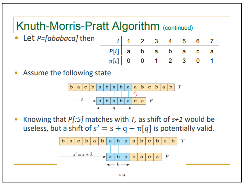 Solved Question: Consider the pattern P=BBABAB and the text | Chegg.com