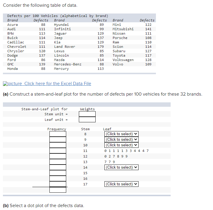 Solved Consider the following table of data. 88 Defects per | Chegg.com