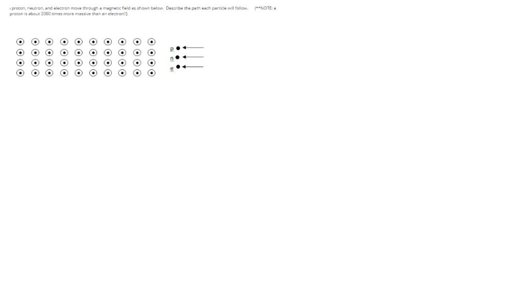 Solved proton, neutron, and electron move through a magnetic | Chegg.com