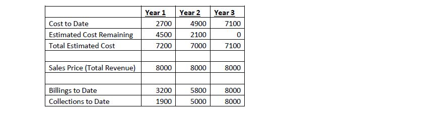 Solved Record all journal entries, billings made, cash | Chegg.com