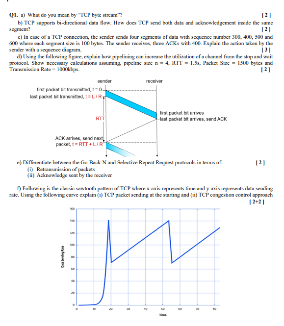 Solved computer networks: transport layerQ1. ﻿a) ﻿What do | Chegg.com