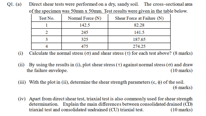 Solved (a) Direct shear tests were performed on a dry, sandy | Chegg.com