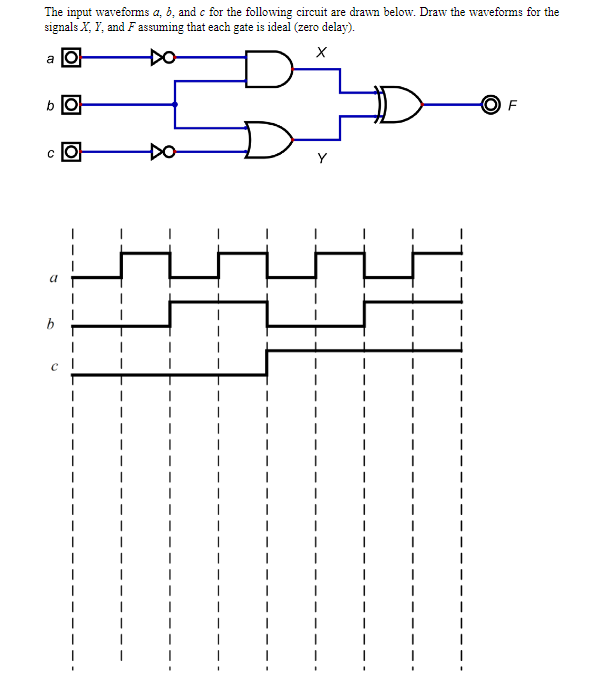 Solved The input waveforms a,b, and c for the following | Chegg.com