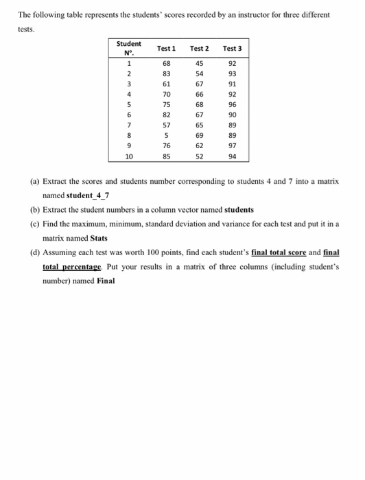 The following table represents the students' scores | Chegg.com