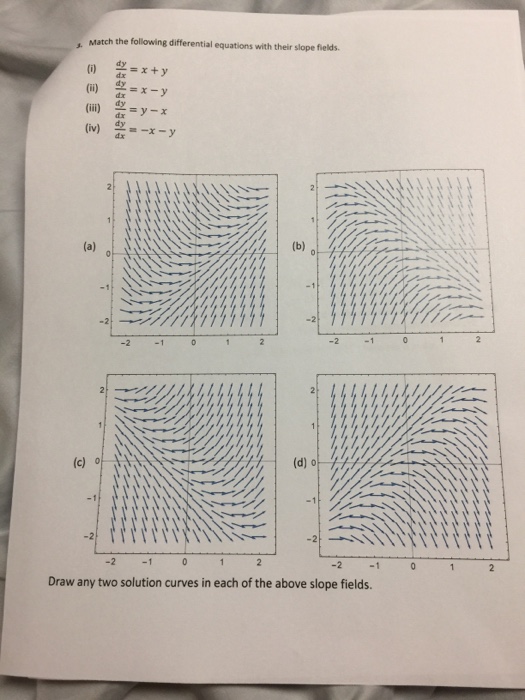 Solved Match the following differential equations with their | Chegg.com