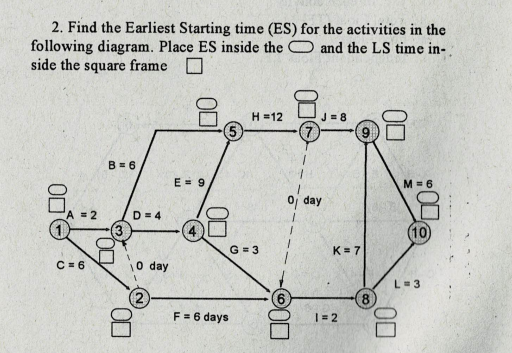 Solved 2. Find the Earliest Starting time (ES) for the | Chegg.com
