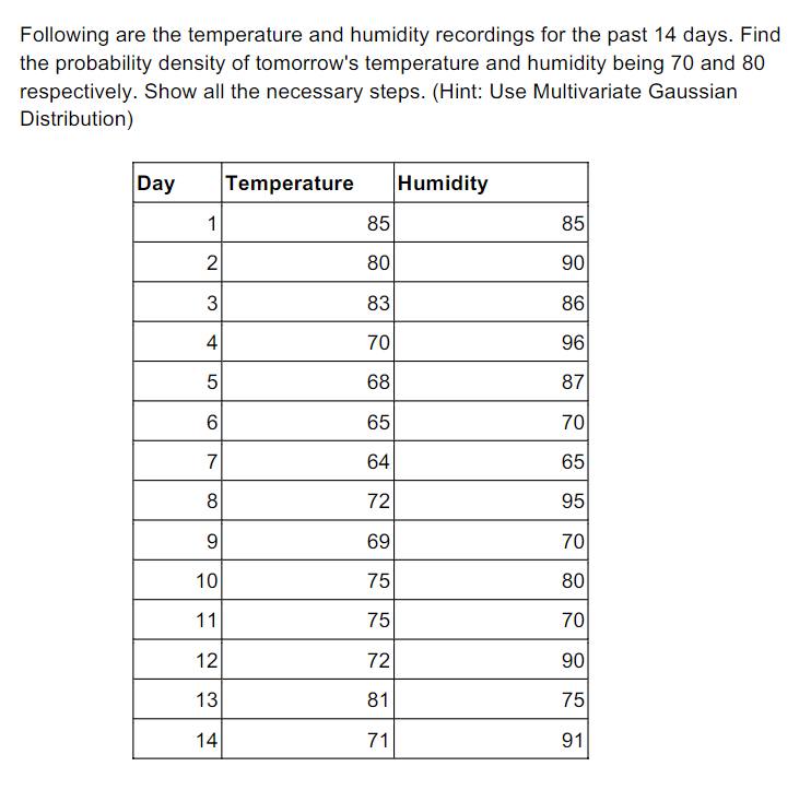 Solved Following are the temperature and humidity recordings | Chegg.com
