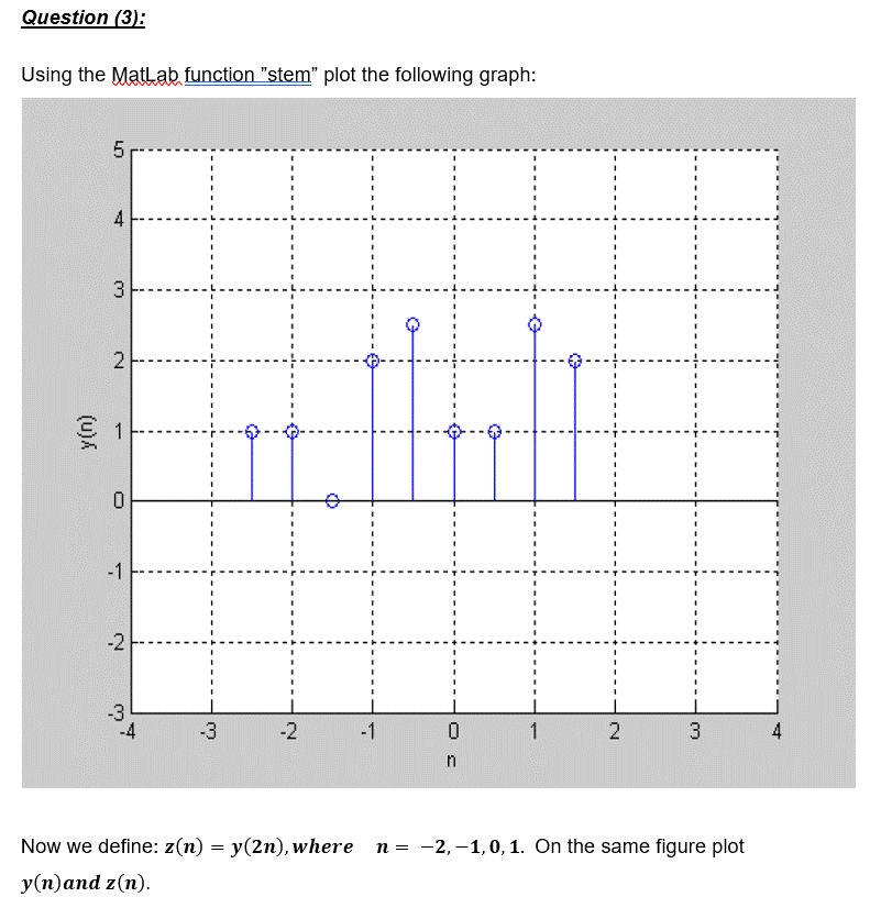 Solved Question (1): Using the definition of unit impulse | Chegg.com