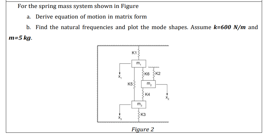 Solved For the spring mass system shown in Figurea. ﻿Derive | Chegg.com