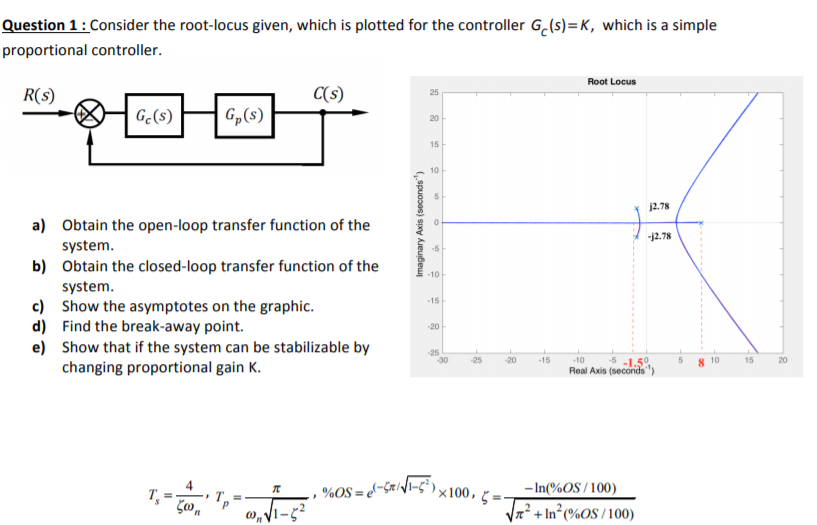 Solved Question 1: Consider the root-locus given, which is | Chegg.com