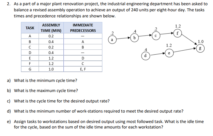 Solved 2. As a part of a major plant renovation project, the | Chegg.com