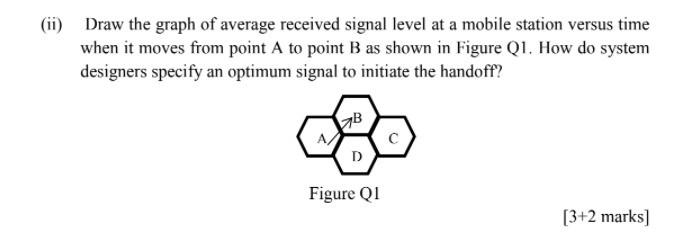 Solved Draw the graph of average received signal level at a | Chegg.com