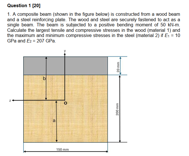 Solved Question 1 [20] 1. ﻿A composite beam (shown in the | Chegg.com