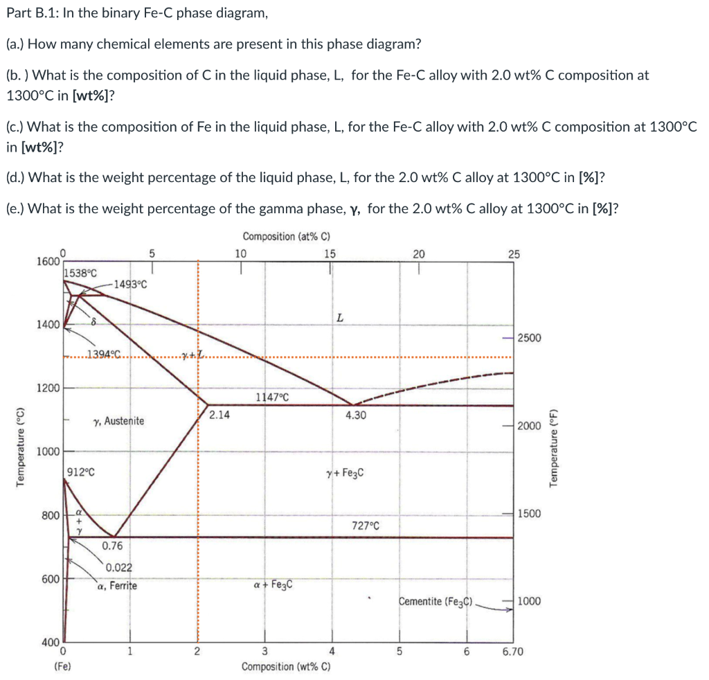 Solved Part B.1: In the binary Fe-C phase diagram, (a.) How | Chegg.com