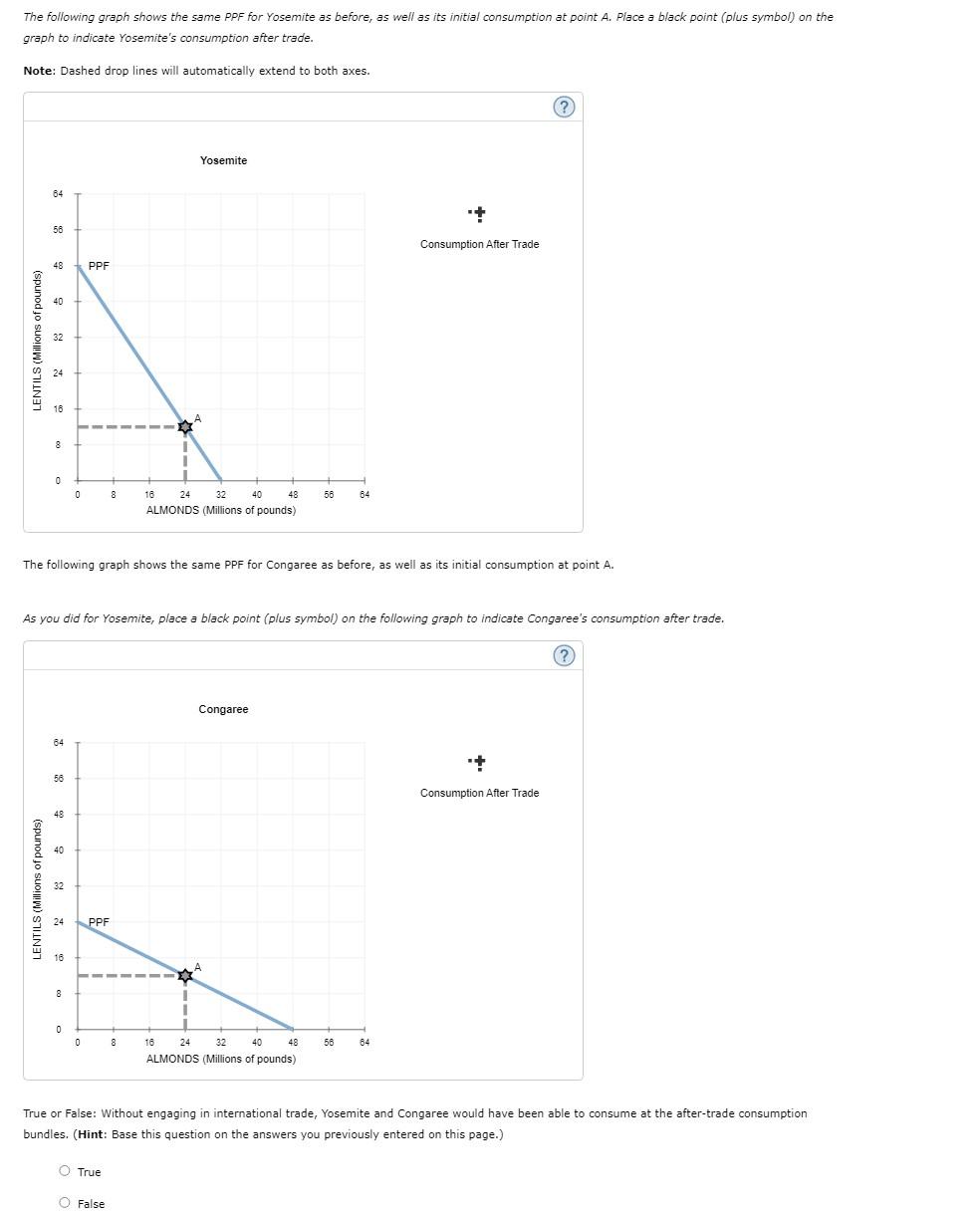 The following graph shows the same PPF for Yosemite | Chegg.com