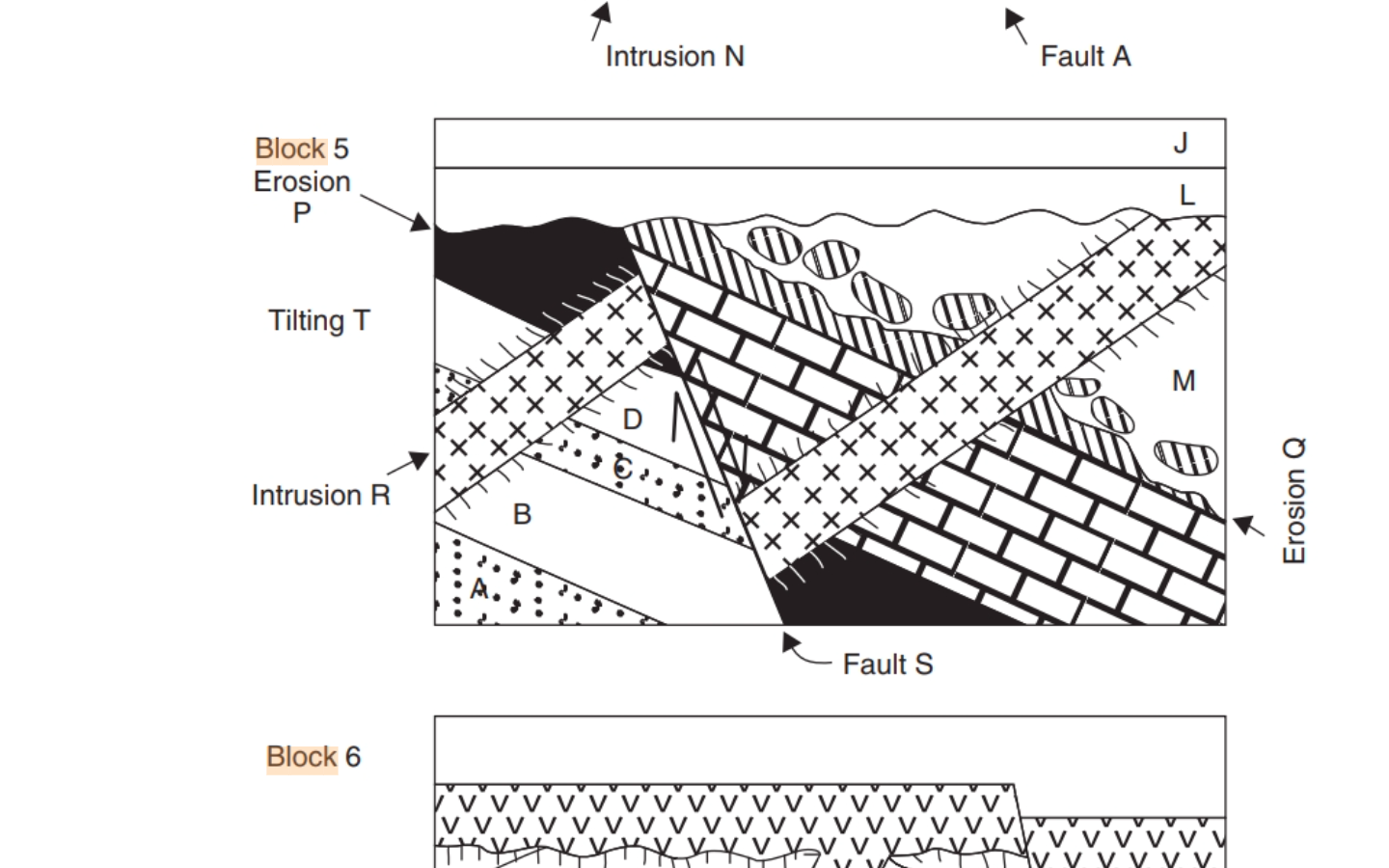 Solved In Block 5 (page 22) , what type of fault is Fault | Chegg.com