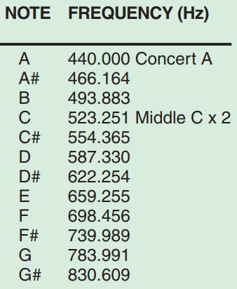 Solved please write the required code for this part of the | Chegg.com