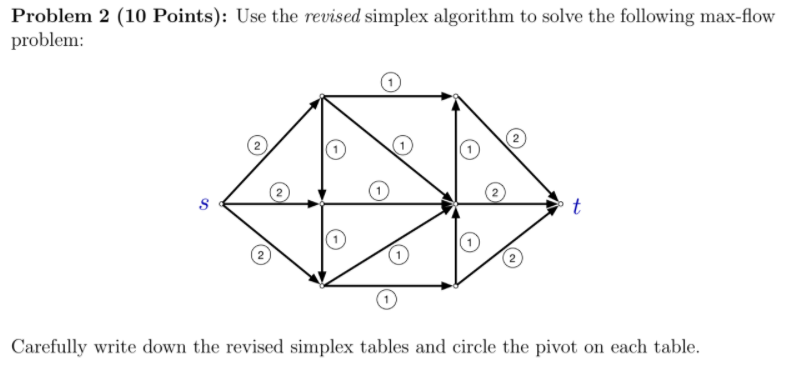Solved Problem 2 (10 Points): Use the revised simplex | Chegg.com