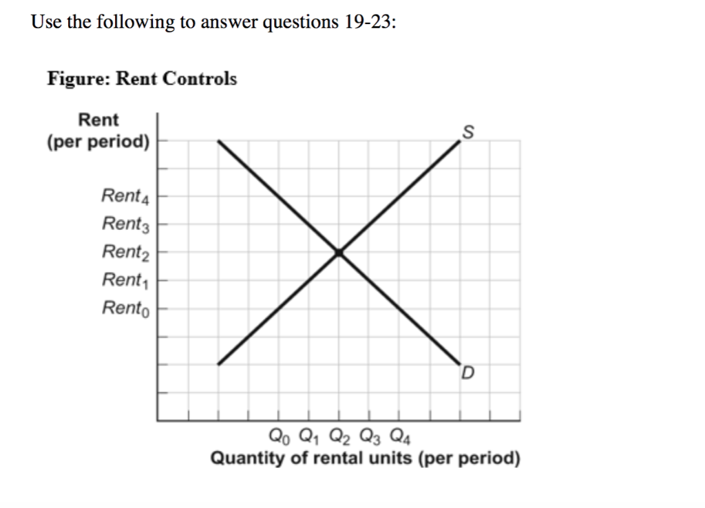 Solved Use the following to answer questions 19-23: Figure: | Chegg.com