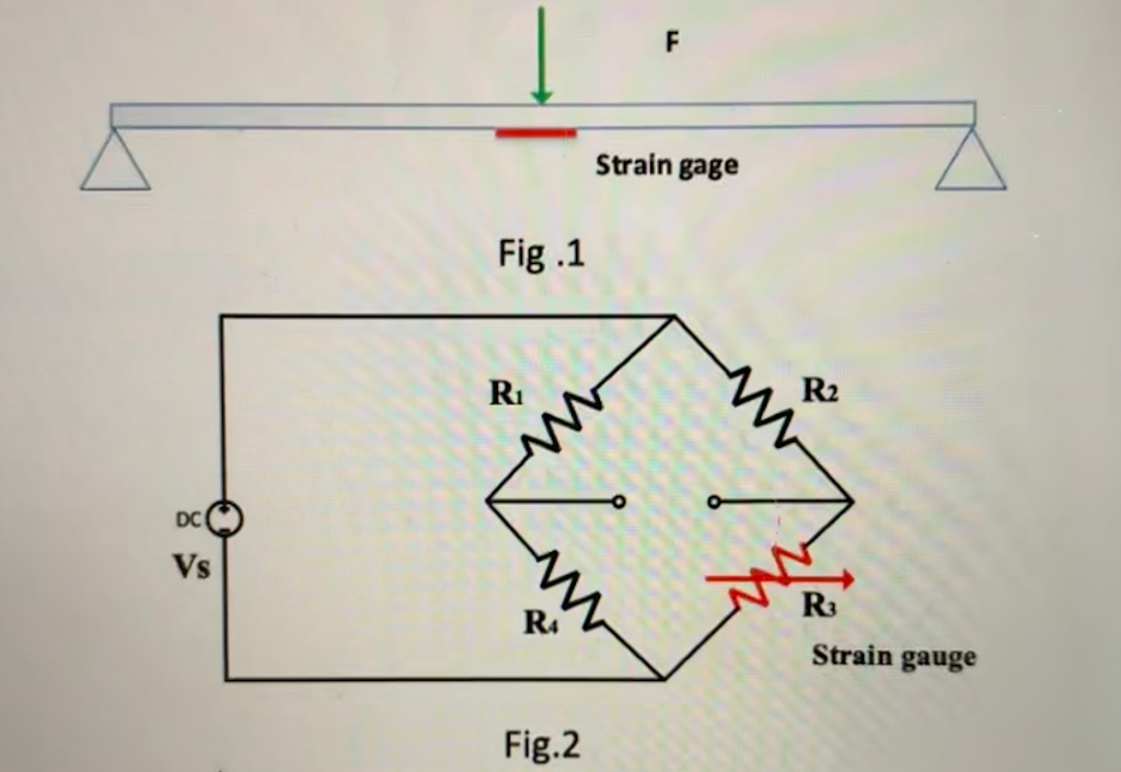 Solved As shown below (Fig. 1), a strain gage with gage | Chegg.com