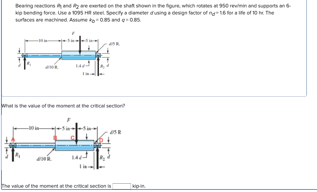 Solved Bearing reactions R1 and R2 are exerted on the shaft | Chegg.com