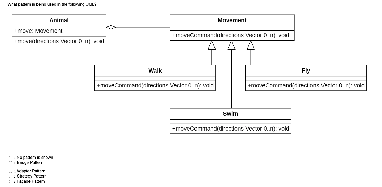 Solved What pattern is being used in the following UML? a. | Chegg.com