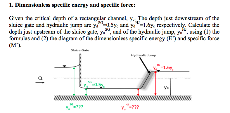Solved 1. Dimensionless specific energy and specific force: | Chegg.com