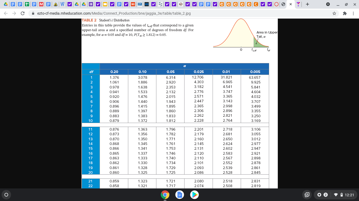 Solved A sample of 26 observations provides the | Chegg.com