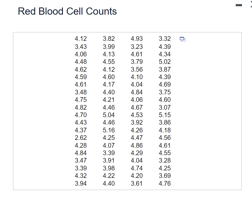 Solved Refer to the accompanying data set of red blood cell | Chegg.com