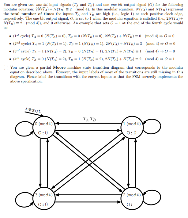 Solved (b) Describe the FSM with Boolean equations assuming | Chegg.com