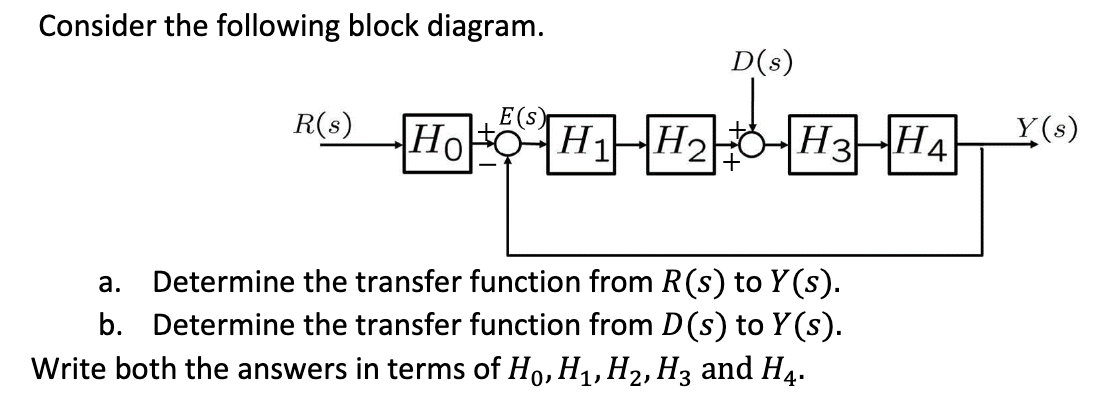 Solved Consider the following block diagram. D(s) R(S) ES na | Chegg.com