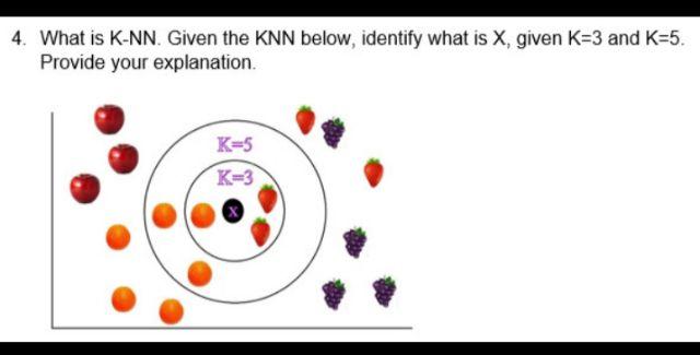 Solved 4. What is K-NN. Given the KNN below, identify what | Chegg.com