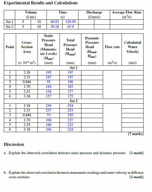 Solved Experimental Results and Calculations Discharge | Chegg.com