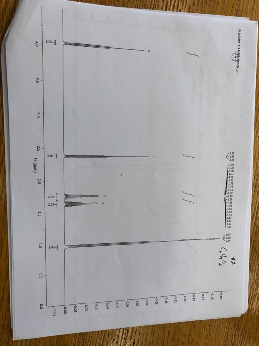 Solved Propose a structure based on the NMR with the | Chegg.com