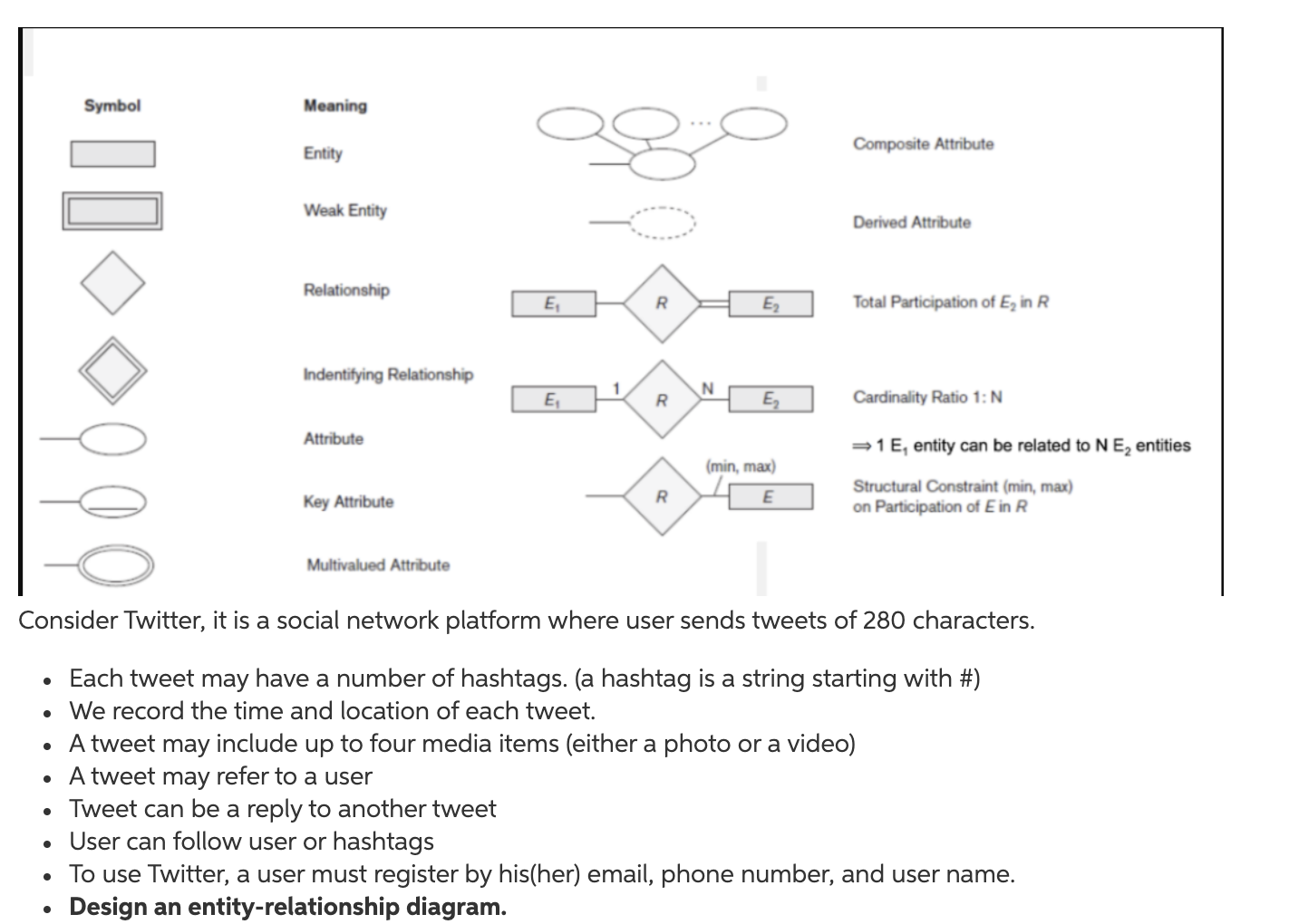 Solved Symbol Meaning Entity Composite Attribute Weak Entity | Chegg.com