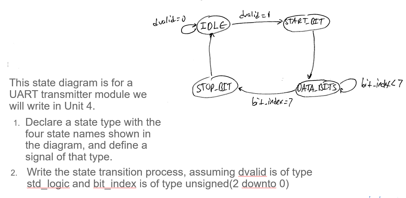 Solved This state diagram is for a UART transmitter module | Chegg.com