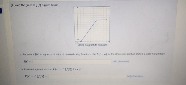 Solved The graph f(t) is given below. a. Represent f(t) | Chegg.com