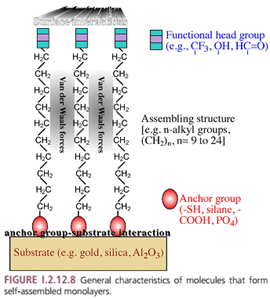 Solved Self-Assembled Monolayers (SAM) is widely used to | Chegg.com