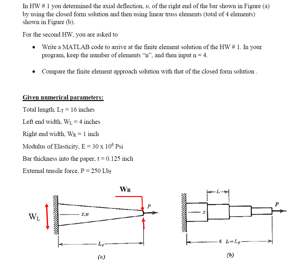 Solved In HW#1 you determined the axial deflection, u, of | Chegg.com