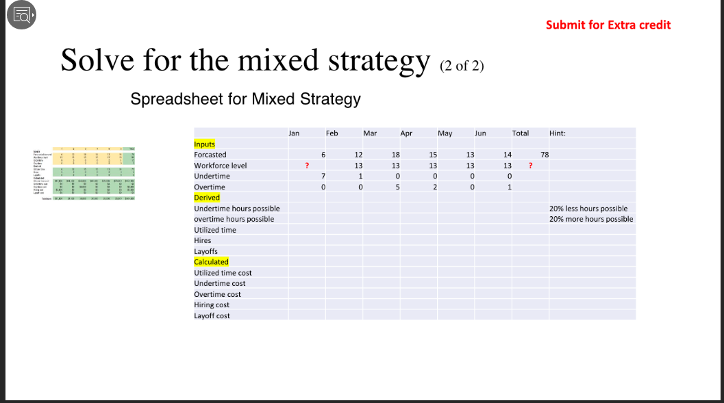 Submit for Extra credit Solve for the mixed strategy | Chegg.com