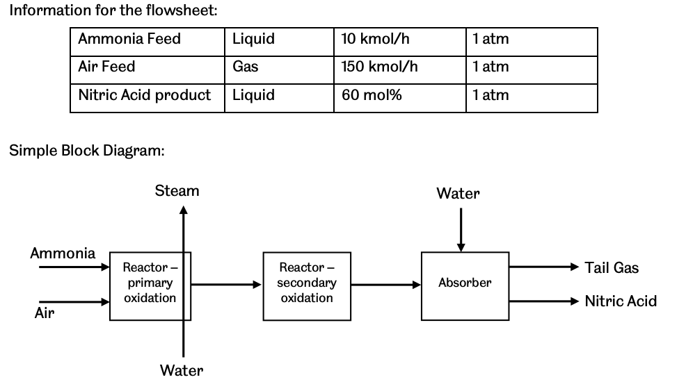 Solved Conduct a mass balance over the system to calculate | Chegg.com