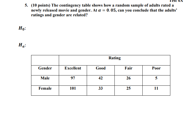Solved 5. (10 points) The contingency table shows how a | Chegg.com