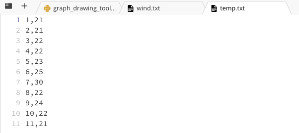 Solved Python You are given the following code with the | Chegg.com