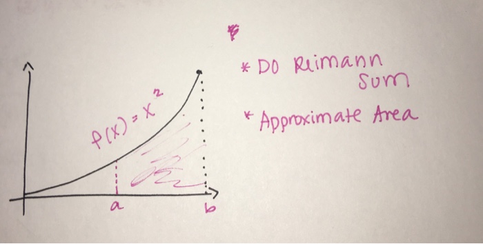 Solved Reimann SumStep by step | Chegg.com
