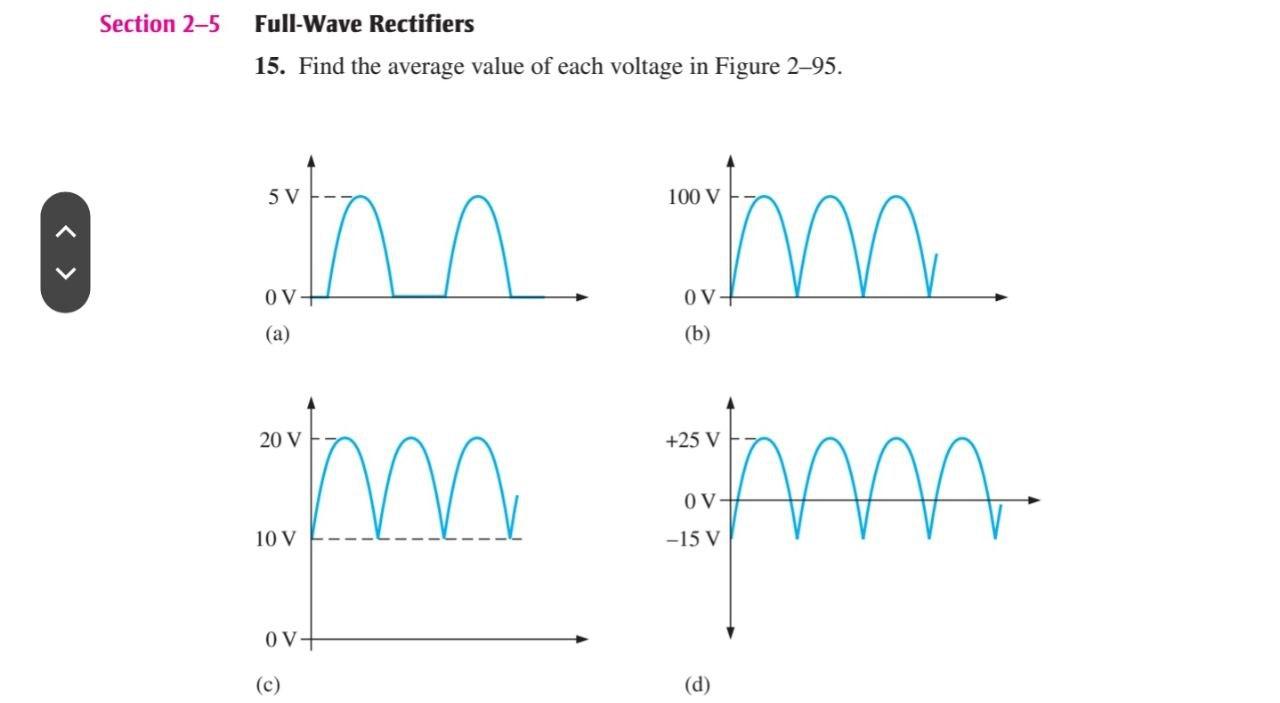 Solved Section 2–5 Full-Wave Rectifiers 15. Find the average | Chegg.com