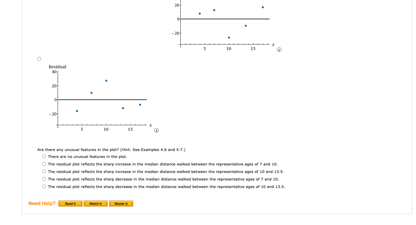 Solved With x= representative age and y= median distance | Chegg.com