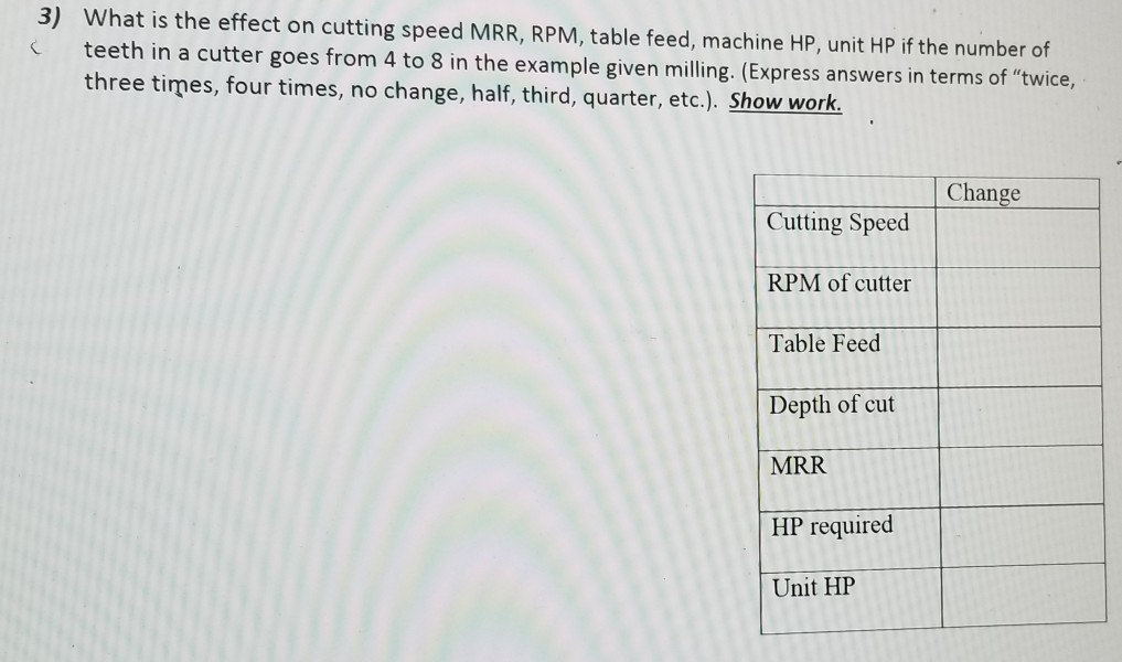 Solved 3) What is the effect on cutting speed MRR, RPM, | Chegg.com