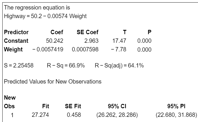 Solved The Minitab output shown below was obtained by using | Chegg.com
