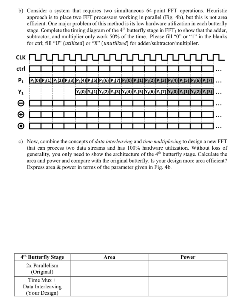Problem 4 Fast Fourier Transform Processor 0717
