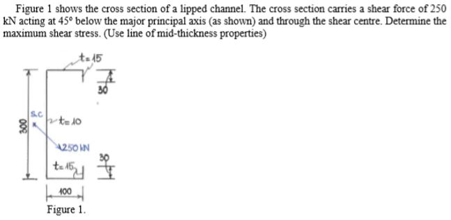 Solved Figure 1 shows the cross section of a lipped channel. | Chegg.com